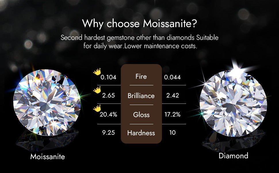 Moissanite Jewelry The Smart Buyer's Guide to Brilliance – Molenia Jewelry