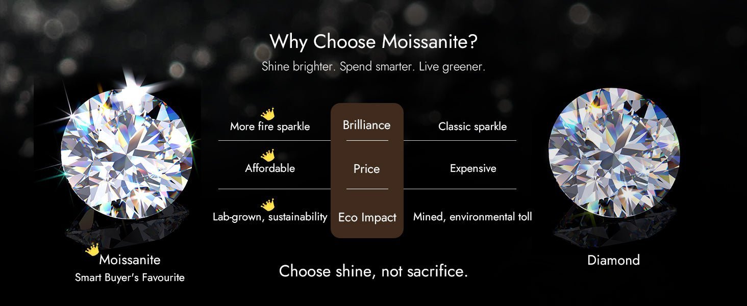 Moissanite vs Cubic Zirconia vs Diamond – Molenia Jewelry